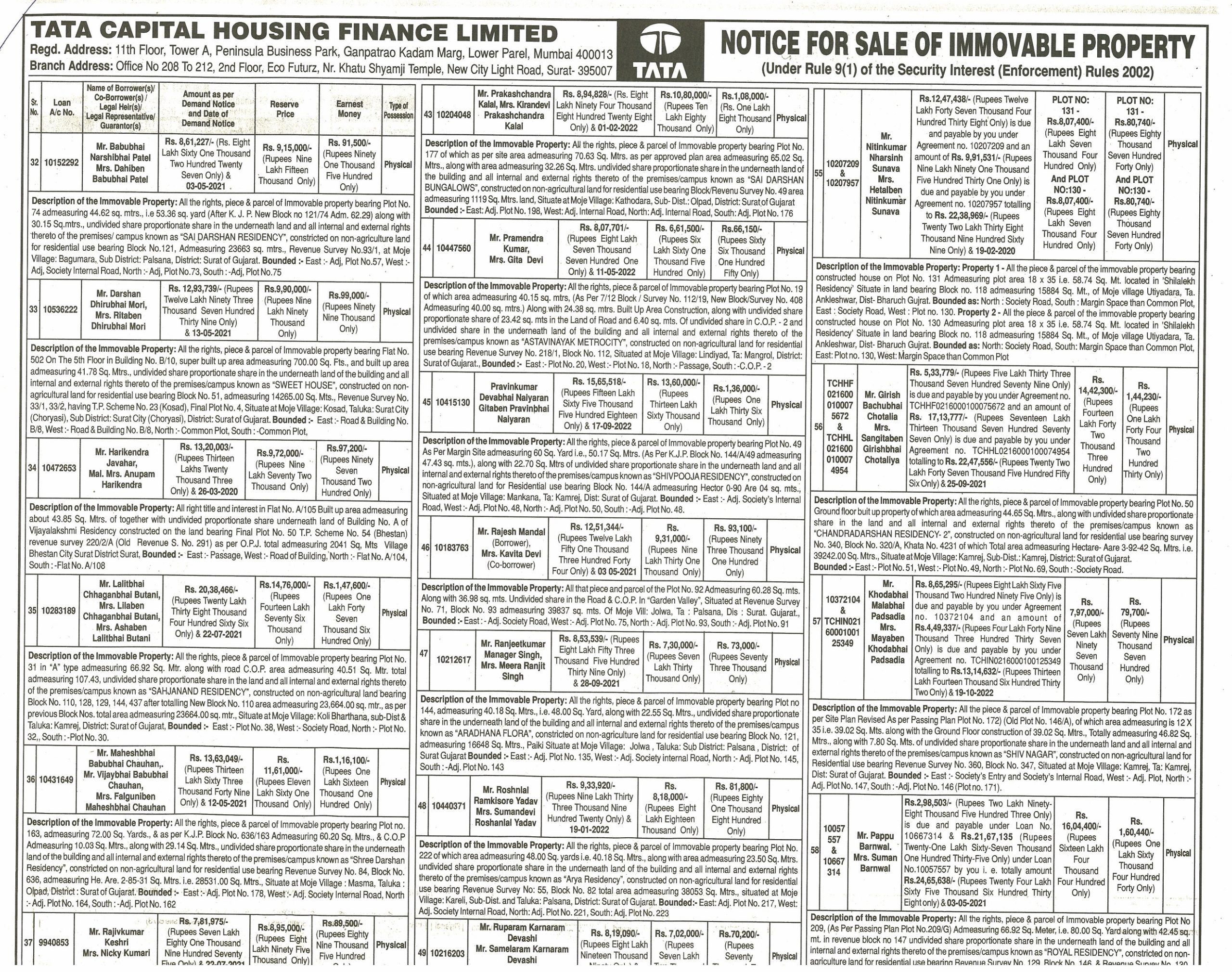 Flat At Umra, Olpad, Surat of Gujarat – BankAuctions.in