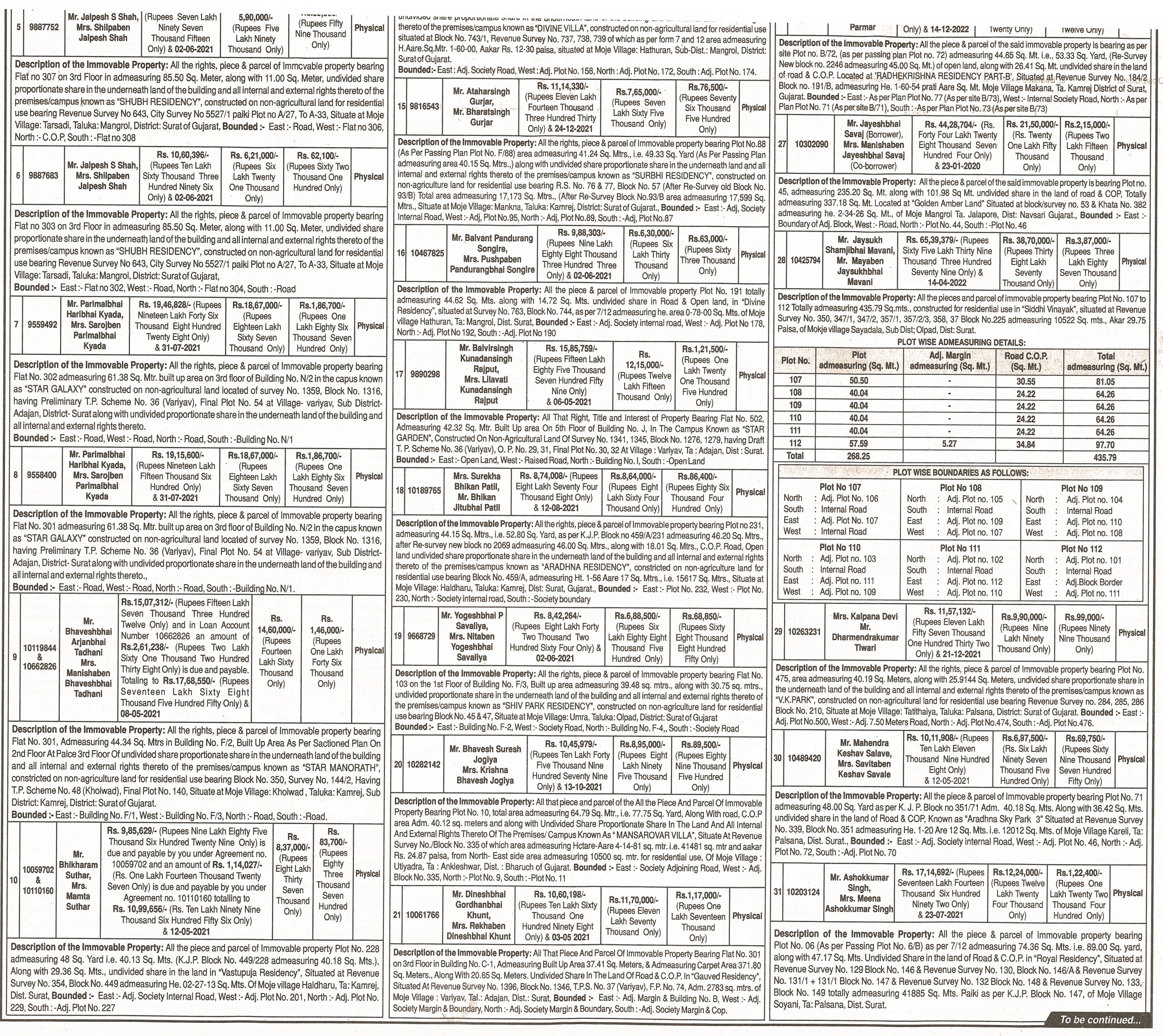 Flat At Umra, Olpad, Surat of Gujarat – BankAuctions.in