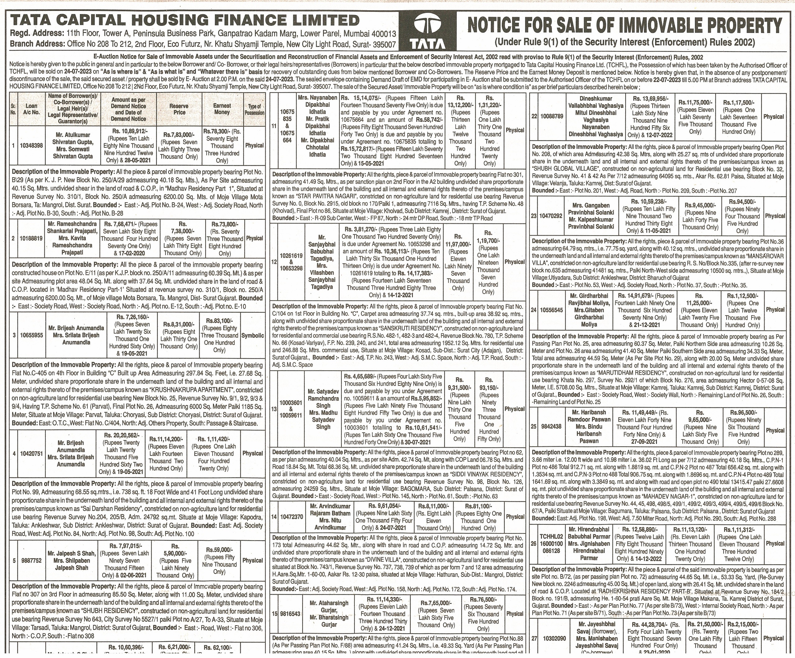 Flat At Umra, Olpad, Surat of Gujarat – BankAuctions.in