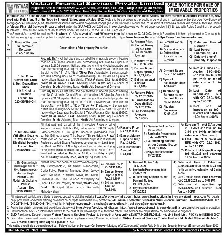 Commercial Property At Haripura, Navagam, Surat – BankAuctions.in