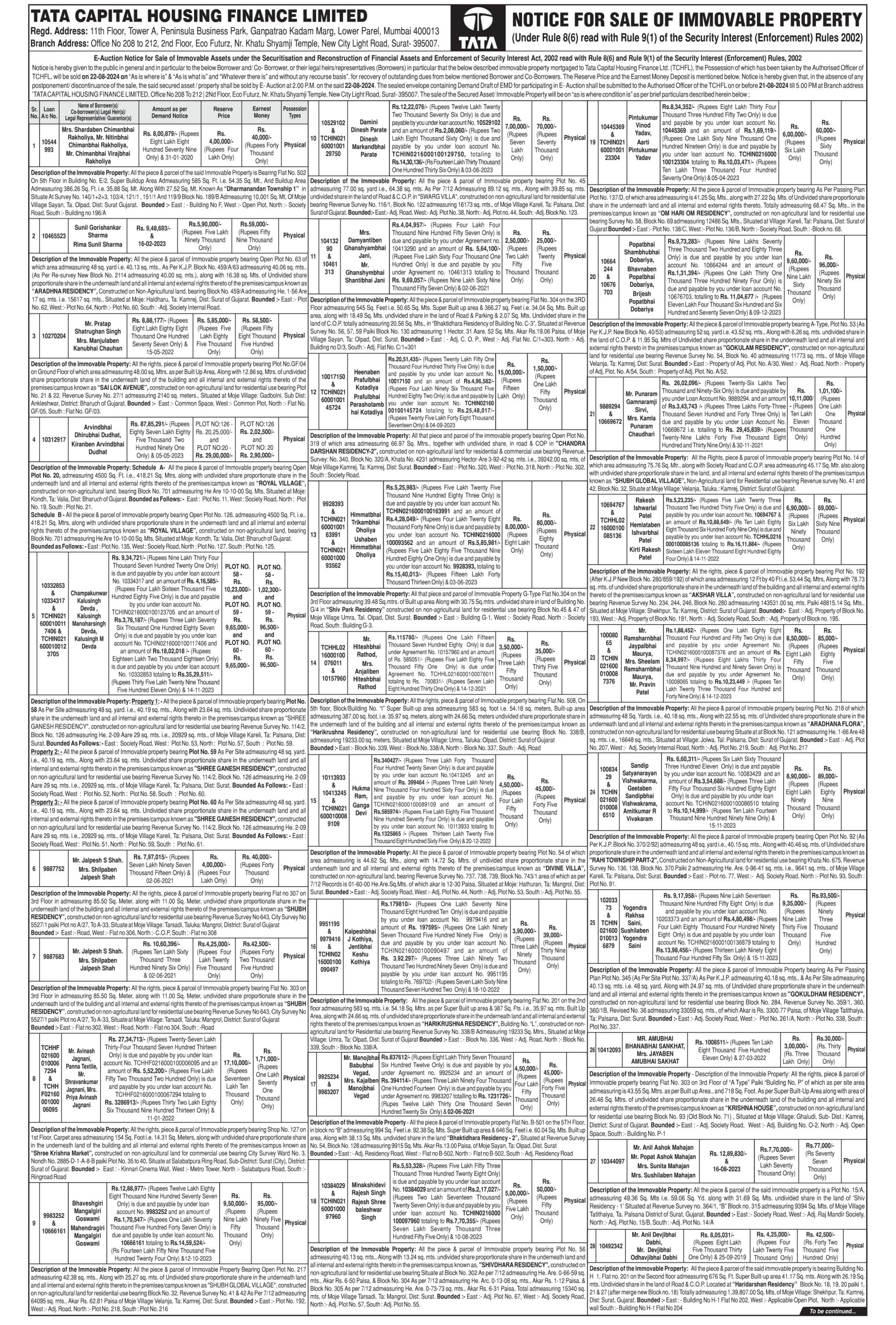 Flat At Saiyadpura, Vav Sheri, Ta: Chorasi, Dist: Surat. – BankAuctions.in