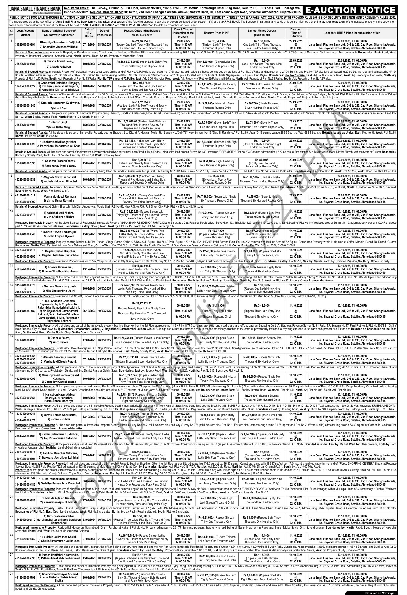 Plot At Mouje Gam Sanki ,Palsana and District Surat – BankAuctions.in